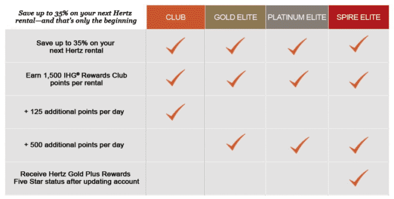 IHG Rewards Review: In-Depth Guide to IHG's Loyalty Program