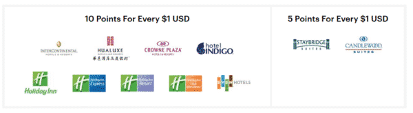IHG One Rewards: In-Depth Guide to IHG's Loyalty Program