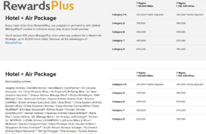 Marriott Bonvoy: In-Depth Guide to Marriott's Loyalty Program