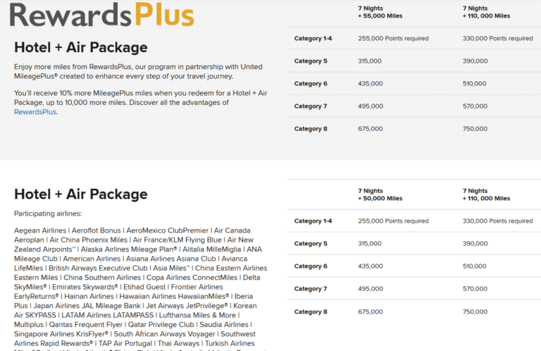 Marriott Bonvoy: In-Depth Guide to Marriott's Loyalty Program