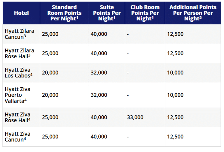World of Hyatt Review: In-Depth Guide to Hyatt's Loyalty Program