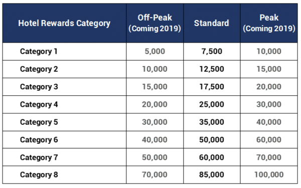 Marriott Bonvoy: In-Depth Guide to Marriott's Loyalty Program