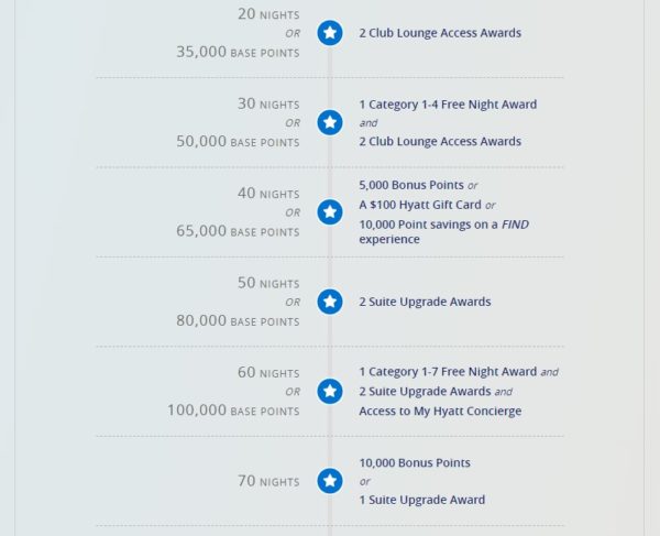 Hyatt Globalist Status: Benefits & Perks