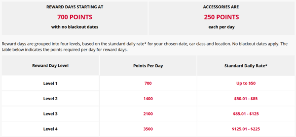 The Ultimate Guide to Saving with Avis Car Rental!