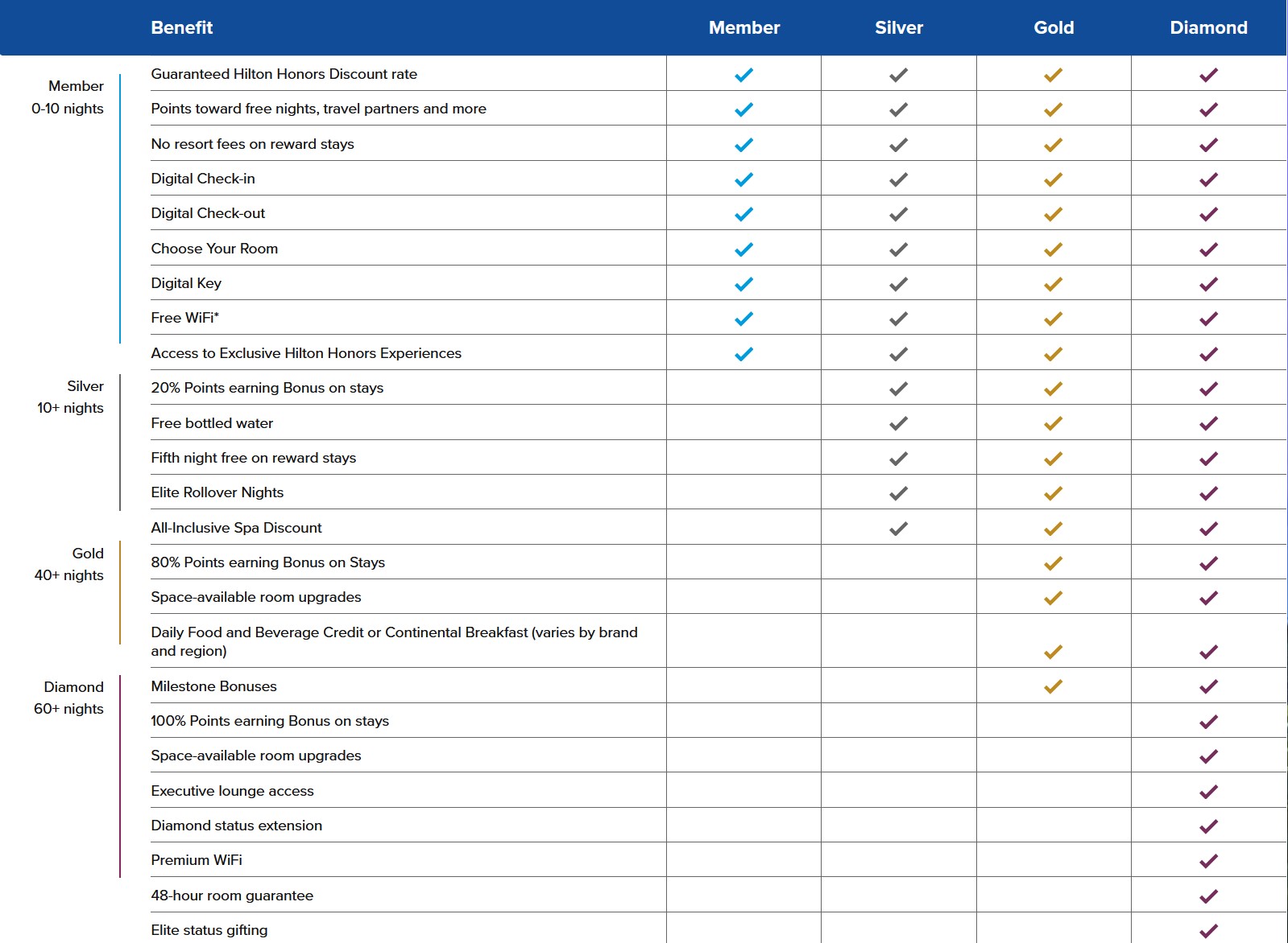 Hilton Honors Review In Depth Guide To Hilton s Loyalty Program