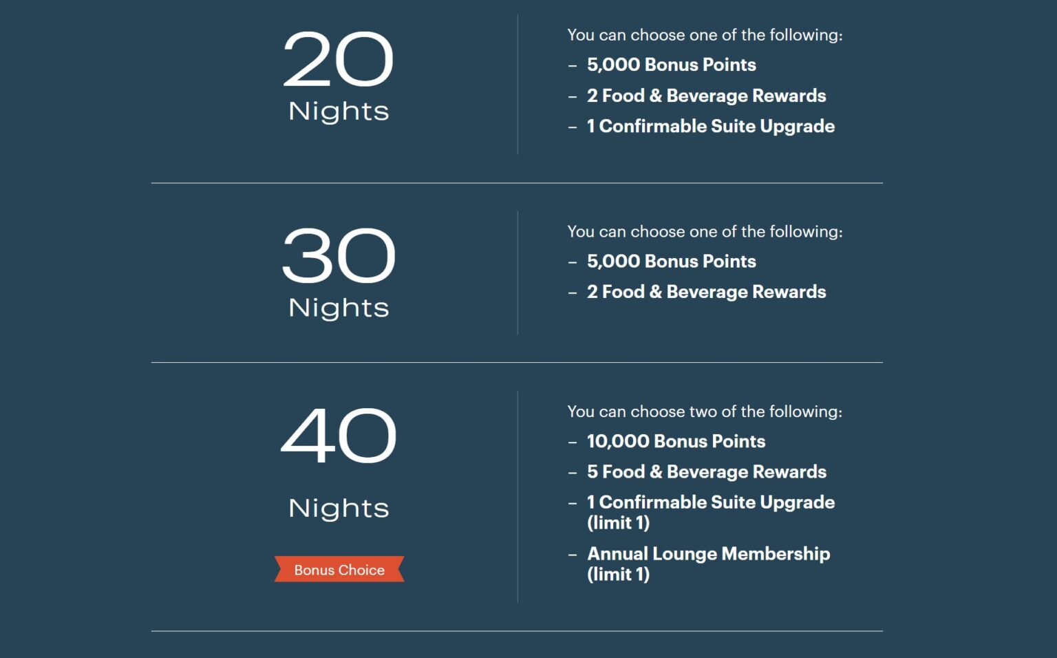 IHG One Rewards: In-Depth Guide to IHG's Loyalty Program