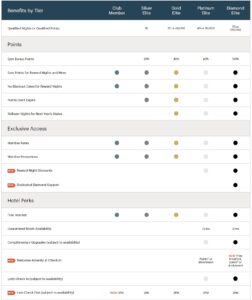 IHG One Rewards: In-Depth Guide to IHG's Loyalty Program