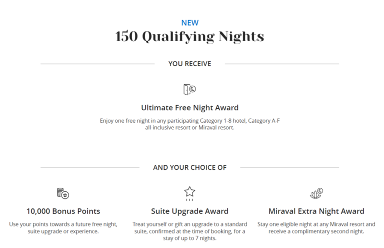 World of Hyatt Review: In-Depth Guide to Hyatt's Loyalty Program